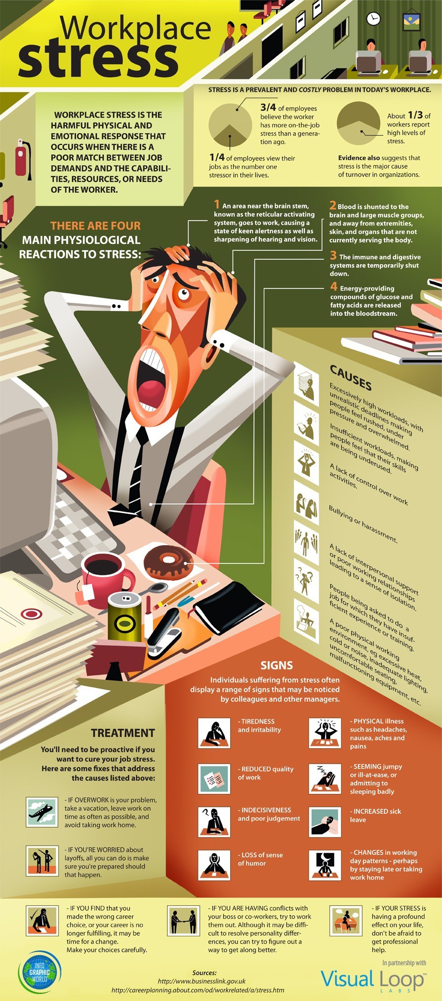 Stress au travail : une infographie pour comprendre - Sabine PERNET