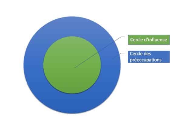 Devenir proactif : petit mode d'emploi pour reprendre le contrôle
